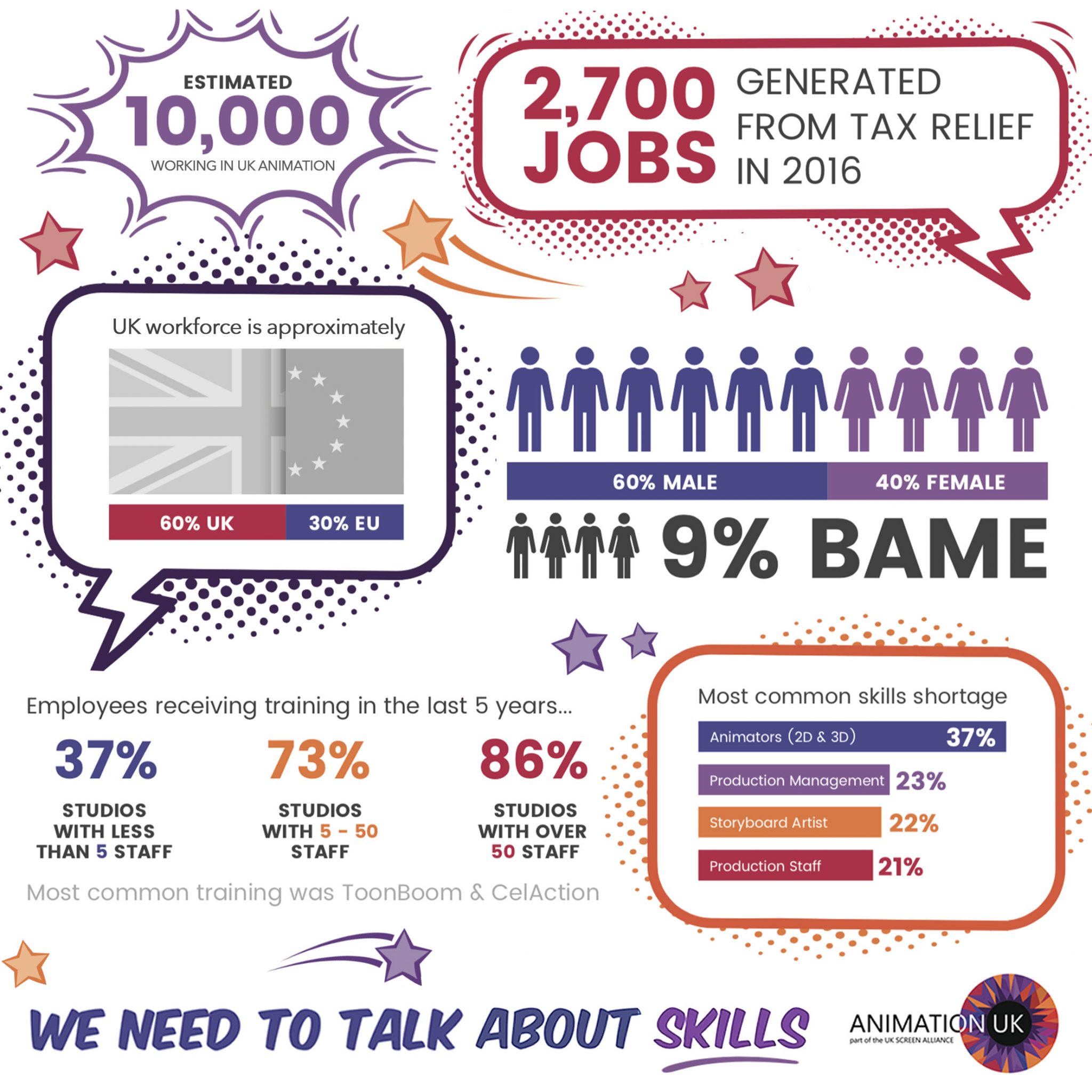 Animation UK publishes skills analysis audit revealing animation sector ...