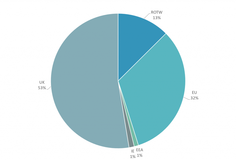 The UK’s VFX Workforce | UK Screen Alliance